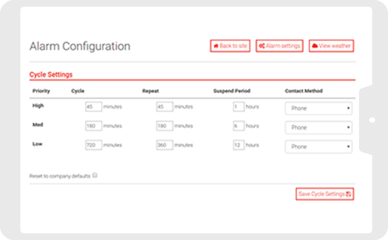 Farmex - Automated Monitoring Systems